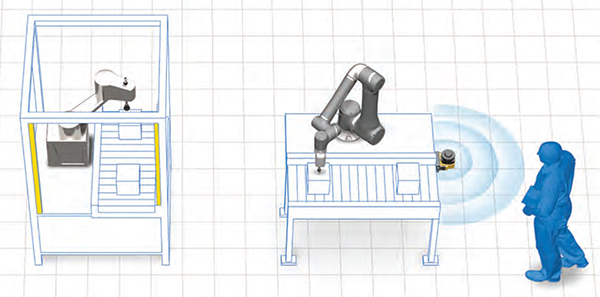I robot si evolvono in cobot nell'Impresa 4.0 | DigiKey